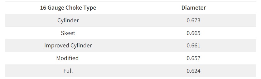 16 Gauge Shotgun Choke Size Chart - WaterfowlChoke