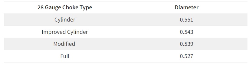 28 Gauge Shotgun Choke Size Chart - WaterfowlChoke