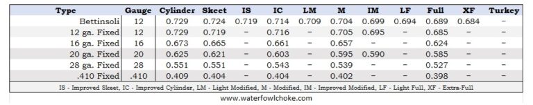 Bettinsoli Choke Tube Chart - Sizes and Diameters - WaterfowlChoke