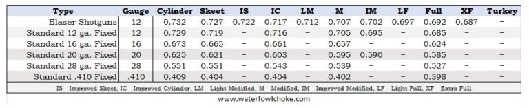 Blaser Choke Tube Chart - Sizes and Diameters - WaterfowlChoke