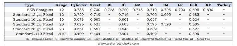 SKB Choke Tube Chart - Sizes and Diameters - WaterfowlChoke