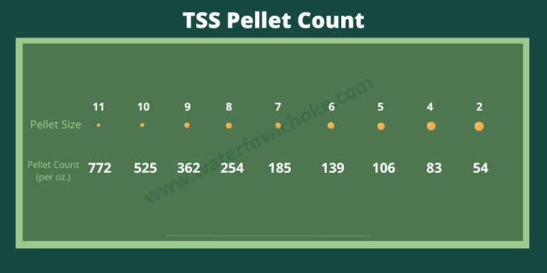 TSS Pellet Count Chart Per Ounce - WaterfowlChoke