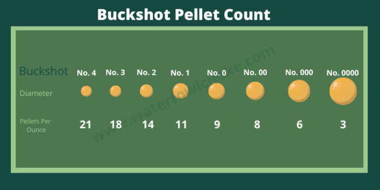 Buckshot Pellet Count Chart Per Ounce - WaterfowlChoke