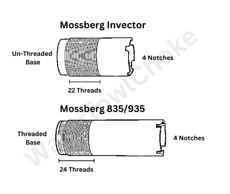 Mossberg Invector vs. Mossberg 835 935 Choke - WaterfowlChoke