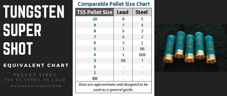 Tungsten Super Shot Equivalent Chart for Lead and Steel - WaterfowlChoke