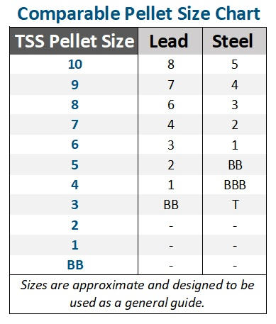 Tungsten Super Shot Equivalent Chart - WaterfowlChoke