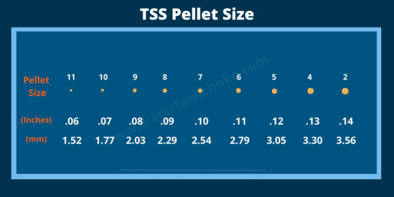 Tungsten Super Shot Pellet Size Chart - WaterfowlChoke