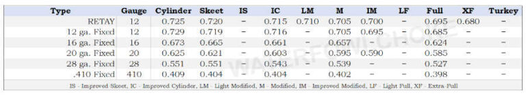 Retay Choke Tube Chart - Sizes and Diameters - WaterfowlChoke